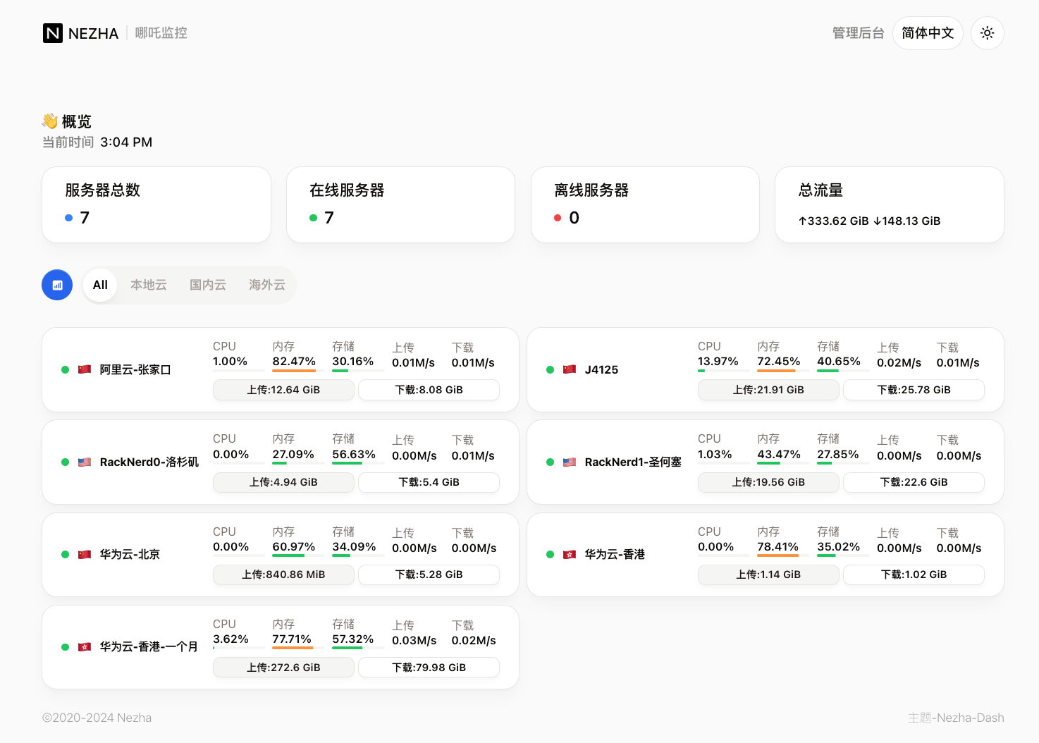 哪吒面板新版本v1安装教程 - 点滴记忆