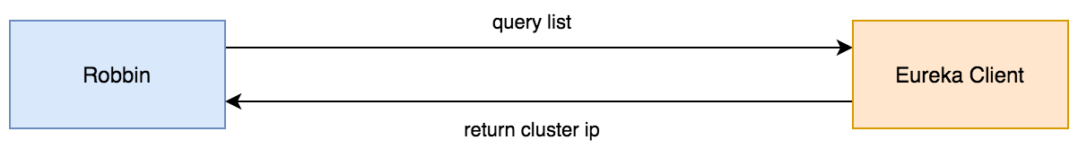 Spring Cloud Run In Istio | Yanick's Blog