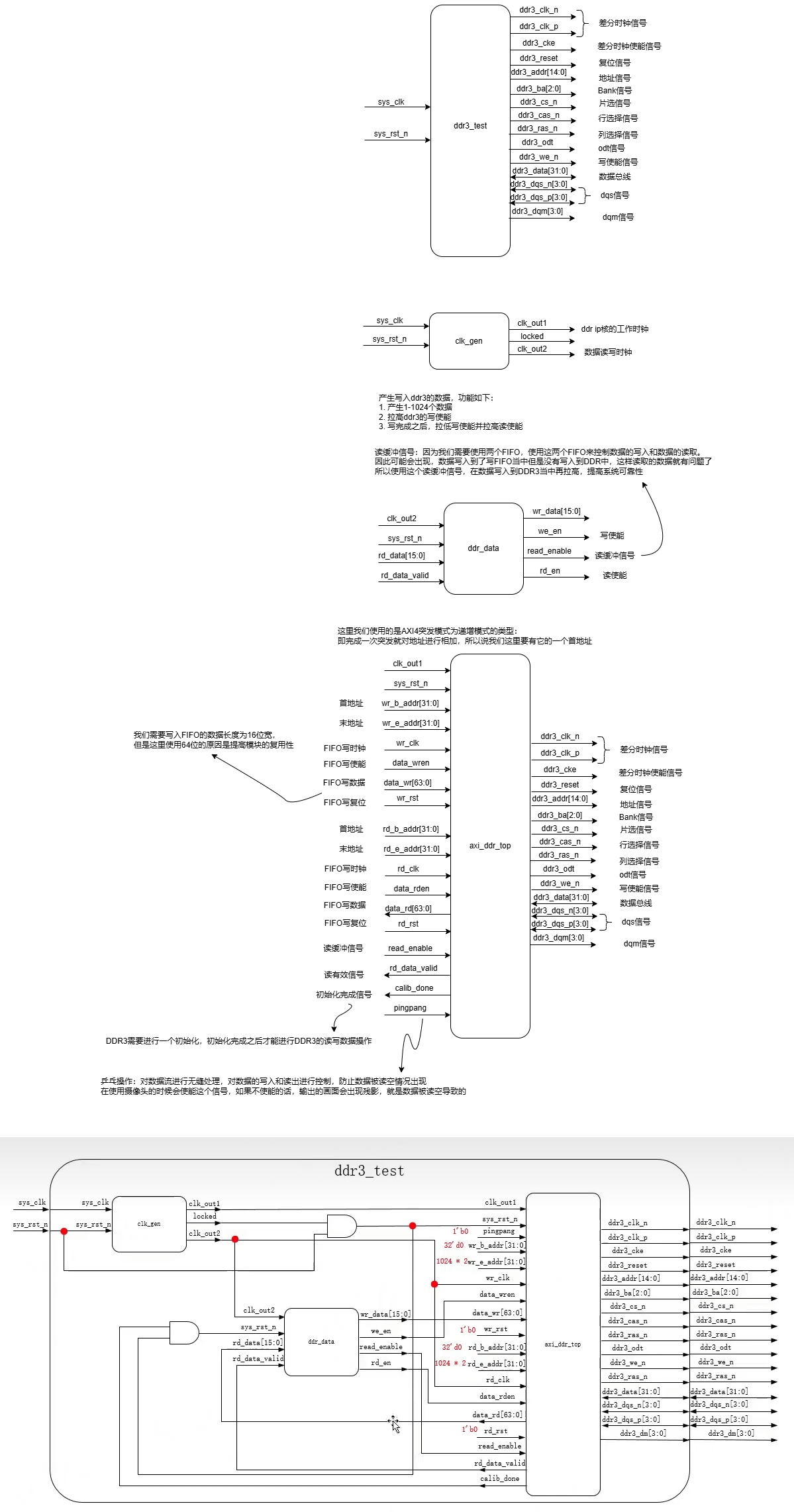 FPGA：DDR3读写控制器的设计与验证 - quincy的日记
